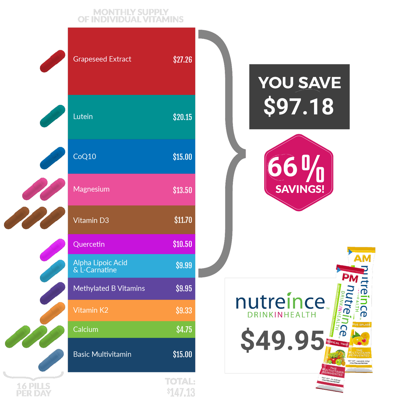 nutreince - all varieties — Calton Nutrition Store